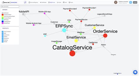 service dependency graph