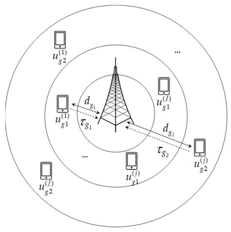 Asynchronous Partial Gaussian Approximation Detection Algorithm For Uplink Grouped Mimo Scma System