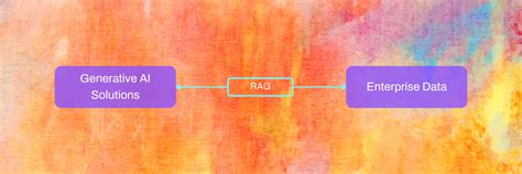 Understanding Retrieval Augmented Generation Rag Systems In