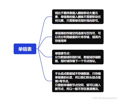 数据结构day02 Csdn博客