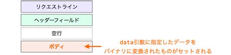 Pythonreqeustsモジュールについて解説 だえうホームページ