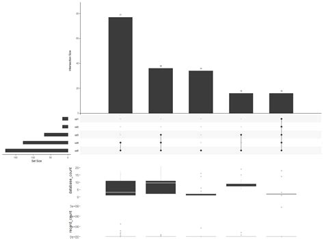 How To Present Conceptset Diagnostics · Issue 128 · Ohdsiohdsishinymodules · Github