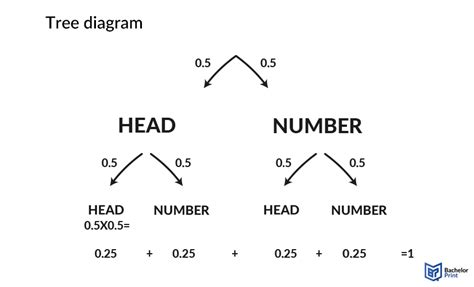 Diagrams ~ Definition Types And Examples