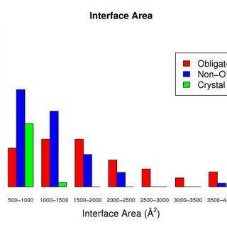 List Of Interface Properties Download Table