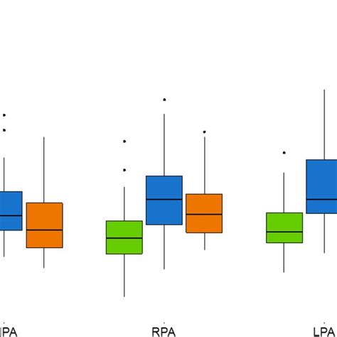 Comparison Of Maximum Velocities In The Main Right And Left Pulmonary