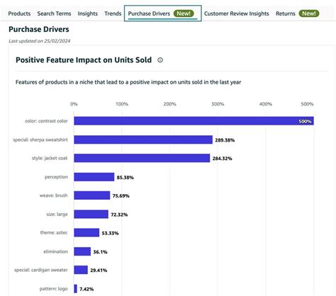 muhammad abdullah shakir on linkedin ecommerce productoptimization