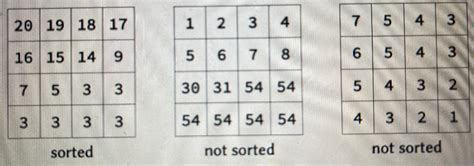 Solved Aimplement A Function Named Int Issorted That