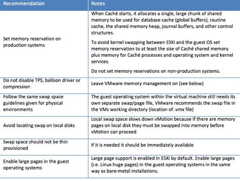 Intersystems Data Platforms And Performance Part 9 Intersystems Iris