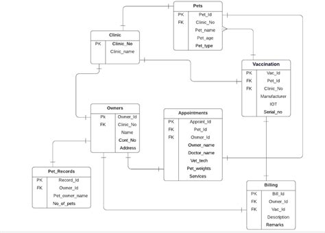 Solved Create Erd Entity Relationship Model In Exercise Course Hero