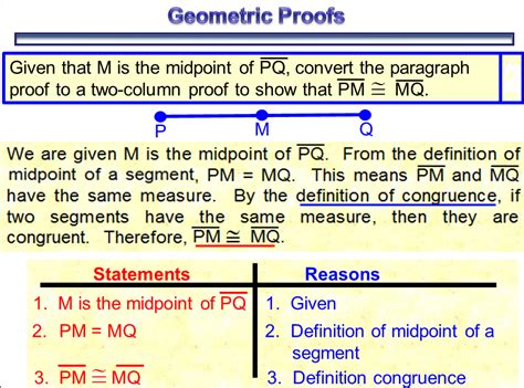 Examples Of Logical Proofs