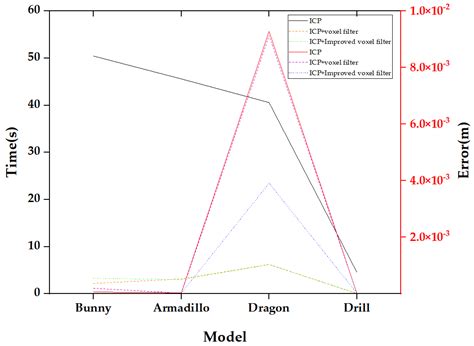 algorithms free full text a fast point clouds registration