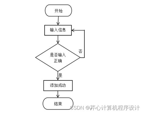 计算机毕业设计springboot基于微信小程序的高校评教系统的设计与实现9n6kr9【附源码数据库部署lw】学生评教系统的课程设计