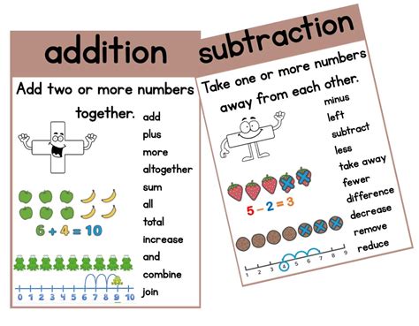 Addition And Subtraction Classroom Display Posters Etsy