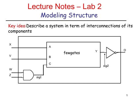 PPT Modeling Structure PowerPoint Presentation Free Download ID