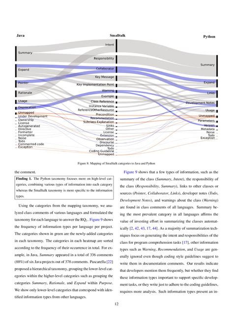 how to identify class comment types a multi language approach for