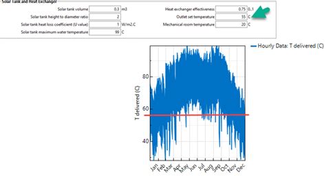 Solar Water Heating SWH Model Allows Tdelivered Tsetpoint Issue NREL SAM GitHub