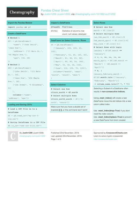 Pandas Cheat Sheet By Justin Cheatography Com Justin Cheat Sheets Pandas