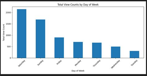 Navigating The YouTube Landscape