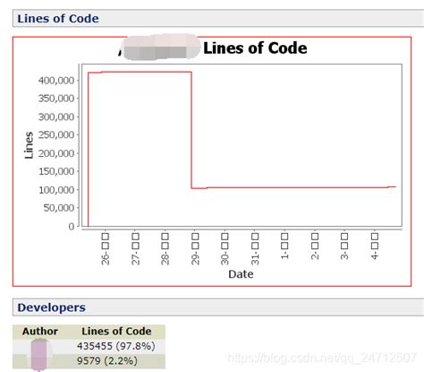 Svn统计工具：java环境工具 Statsvn Windows平台下statsvn下载 Csdn博客