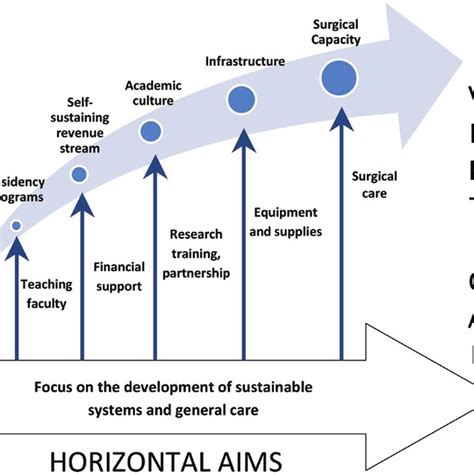 The Diagonal Approach Reprinted From Patel Et Al 2012 With