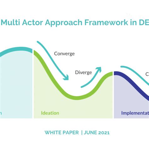 Multi Actor Approach Demeter