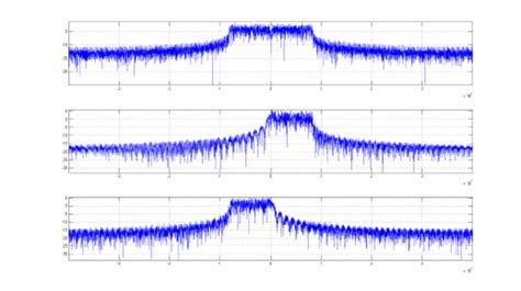 Input And Output Spectrum For Switch Download Scientific Diagram