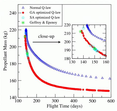 Reachability Map For Fido Rover Comparison Of Digital Terrain Maps Download Scientific Diagram