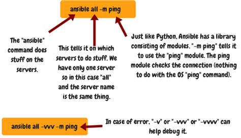 day 2 connecting to the server with ansible — ansible tutorial for