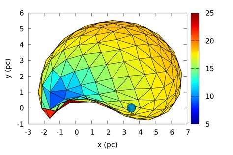 Ring Code Which Divides The 2d Surface Of The 3d Expanding Structure Download Scientific