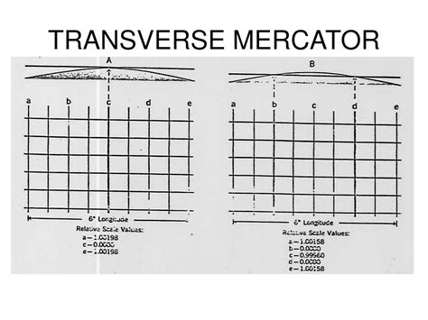 Ppt Introduction To Utm Coordinates And Map Datums Powerpoint Presentation Id 5850108