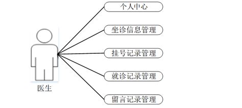 计算机毕业设计java基于的个人健康管理系统 基于java的个人健康管理平台设计与实现 Java驱动的个人健康管理解决方案 Csdn博客