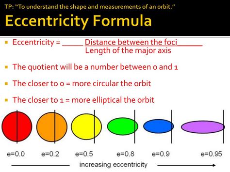 Balance Calibration Eccentricity Formula At Lois Lumpkin Blog