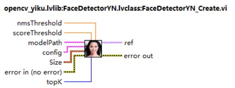 Labview快速实现opencv Dnn（yunnet）的人脸检测含源码yunet Csdn博客