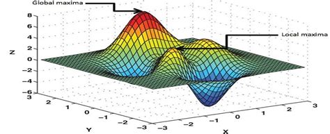 Simple Linear Regression Explanation And Code From Scratch By