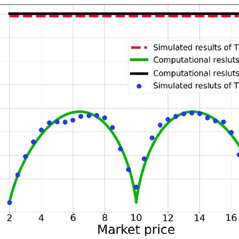The Comparison Of The Total Entropy Between Centralized And