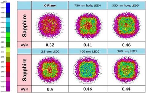 Tracepro Simulation Of Different Npss Structures Download Scientific Diagram