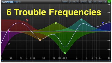 Bobby Owsinski S Big Picture Music Production Blog The Trouble Frequencies