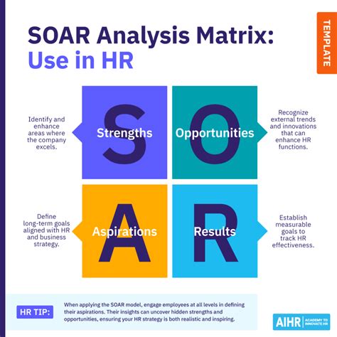 Free Soar Analysis Template And Step By Step Guide Aihr