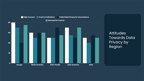 Why Learning About Data Privacy Really Matters Data Foundation Lab Dflab