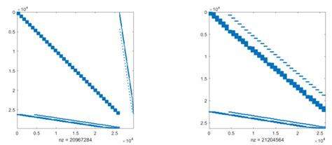 A Modified Domain Decomposition Spectral Collocation Method For Parabolic Partial Differential