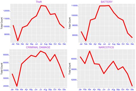 Using MongoDB With R DataScience