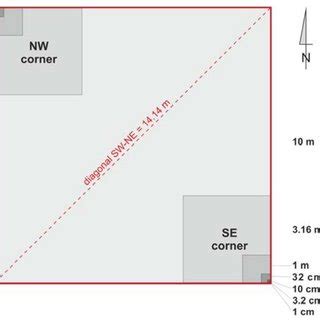 Plot Design Of The Nested Plots Used In The Study With Edge Length Download Scientific Diagram