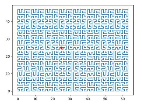 Github Egordmspacefill Module To Generate Space Filling Curves In