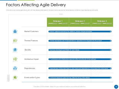 Top 10 Disciplined Agile Delivery Framework Templates With Samples And