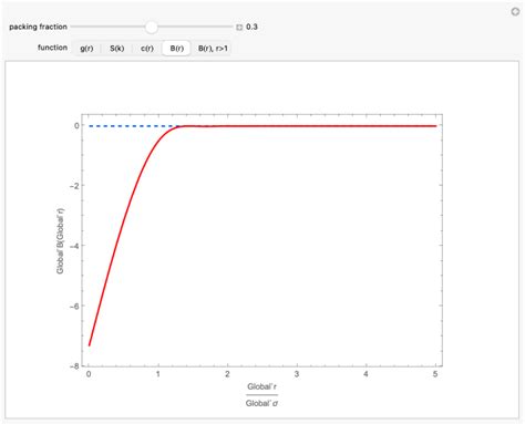 Wolfram Demonstrations Project
