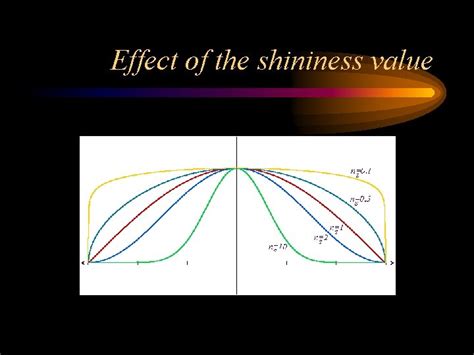 Cap 4730 Computational Structures In Computer Graphics Lighting