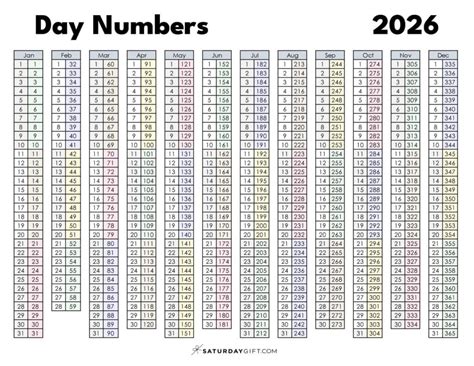 How Many Days 2026 Day Numbers For 2026