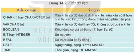 BÀI 14. SQL - NGÔN NGỮ TRUY VẤN CÓ CẤU TRÚC (KNTT)