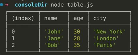 Css Layout Inline Flex Or Flex The Main Difference Between Flex And… By Donnie Medium