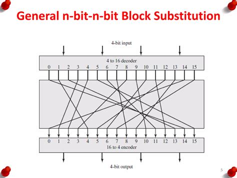 Block Ciphers And Public Key Cryptography Pptx Programming Languages